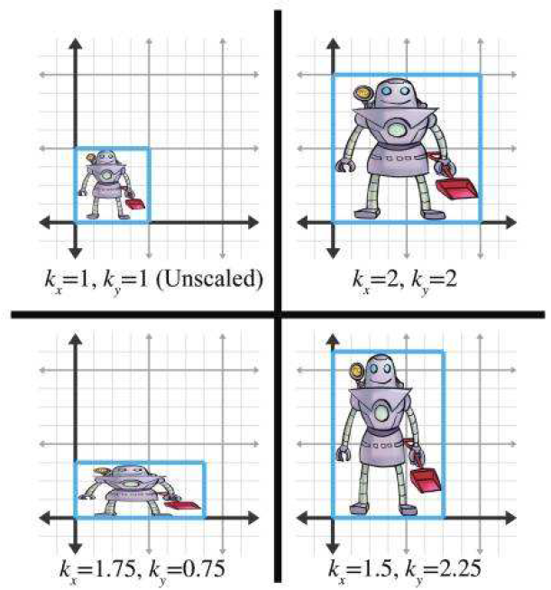 How Are Matrices Used In Computer Graphics Hisdesignherstudio